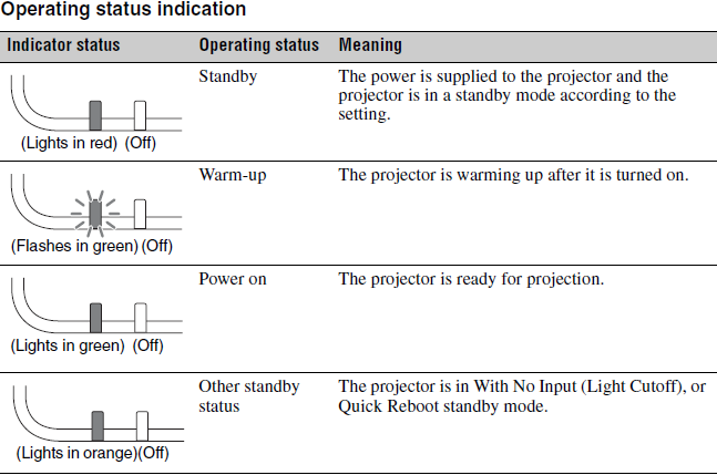 Indicator Light Troubleshooting (Sony Projectors)