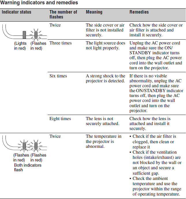 Indicator Light Troubleshooting (Sony Projectors)